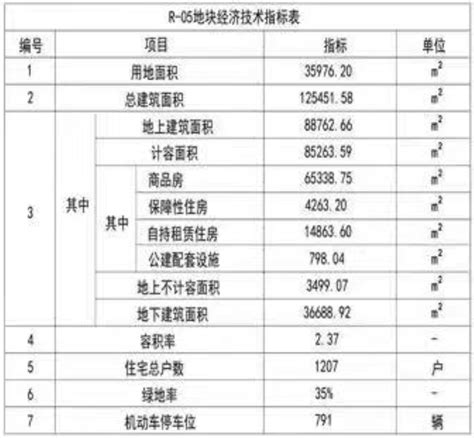 杨浦江浦「保利越秀和樾天汇」预计八批次入市！推出建面约99 169㎡三房四房，共计约624套！ 知乎