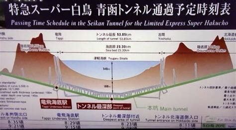 Undersea Tunnel Between Honshu And Hokkaido