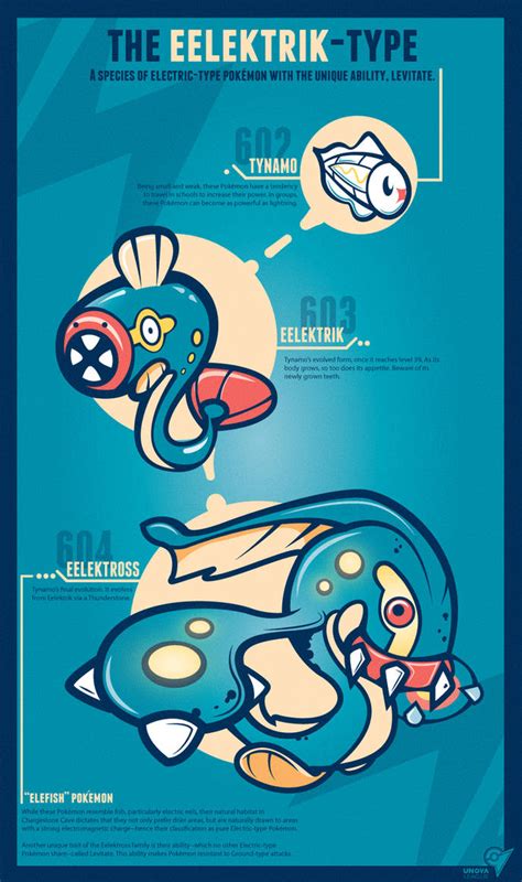 The Eelektrik Type By Aadmm On Deviantart