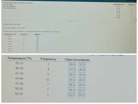 Solved Use The Given Frequency Distribution To Find The A