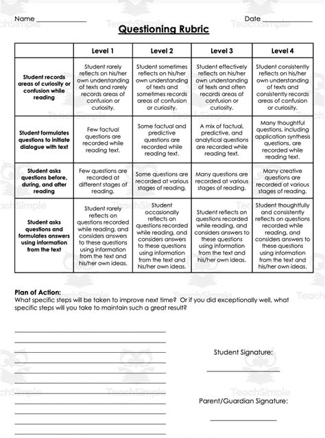 Rubric And Self Reflection For Questioning By Teach Simple