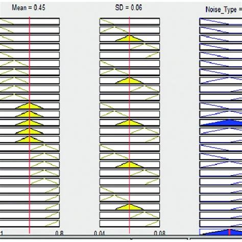Noise Classification System Download Scientific Diagram