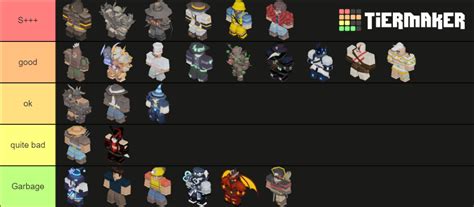 Roblox Bedwars Kit Tierlist Tier List Community Rankings Tiermaker