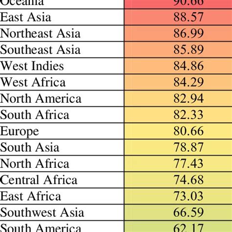 Population Coverage For Mhc I Alleles Download Scientific Diagram
