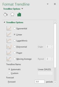 How to add Trendline in Excel Charts | MyExcelOnline