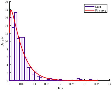 Renewable Scenario Generation Based On The Hybrid Genetic Algorithm
