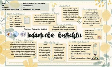 Mind Map Habitat Makam