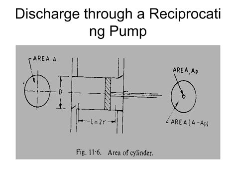 Classification Of Pumppptx