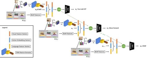 The Proposed Navigation Model Download Scientific Diagram