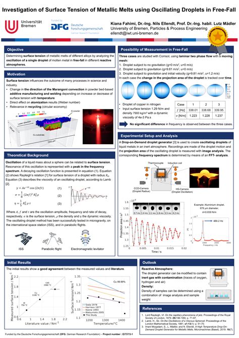Pdf Investigation Of Surface Tension Of Metallic Melts Using