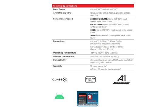 Sandisk Ultra Micro Sdxc Uhs I Gb Gb Mb S U A Sdsquab Shopee