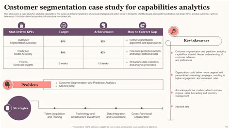 Analytics Capabilities Powerpoint Ppt Template Bundles Ppt Template