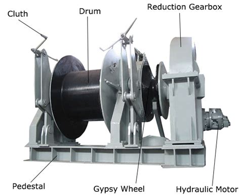 Marine Anchor Windlass Morton