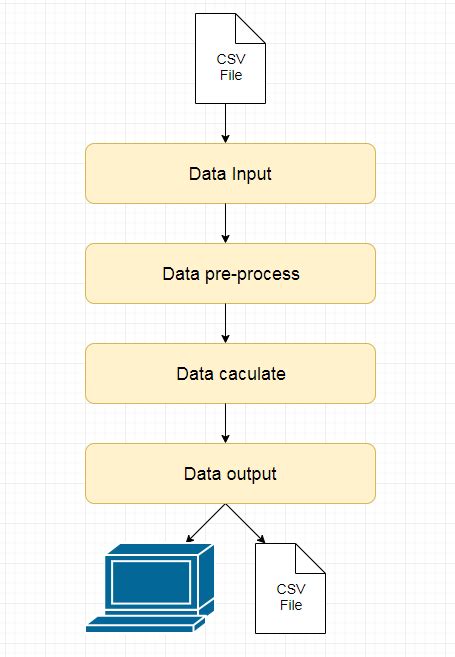 GitHub Nzlikerugby Excerise