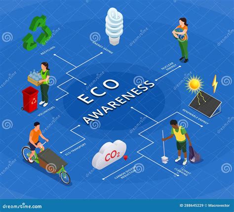 Ecological Awareness Infographics Stock Vector Illustration Of Clean
