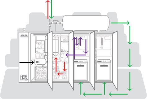 Helium Recovery Hitech App