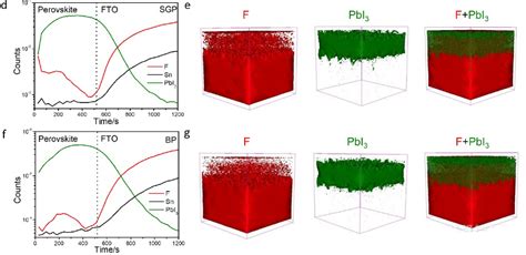 应用分享 Tof Sims在光电器件研究中的应用二 质谱网
