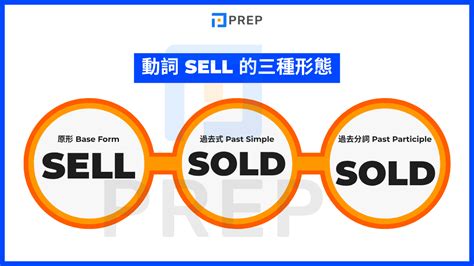 Sell 過去分詞是什麼？sell 過去式：sell Sold Sold