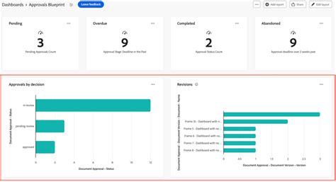 Create A Review And Approval Dashboard Adobe Workfront