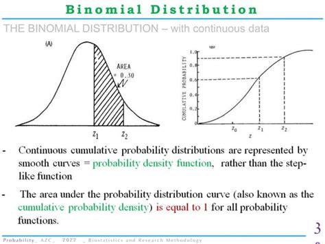 Probability Binomial Distribution Normal Distribution Poissons