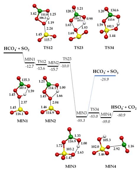 Bromine Trioxide Anion At Timothy Greenwell Blog