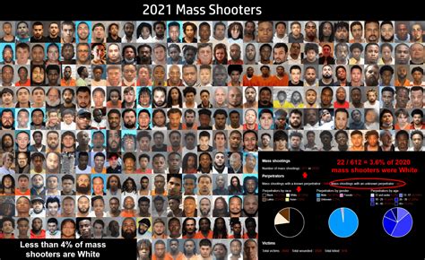 2021 Mass Shooters Rtuckercarlson