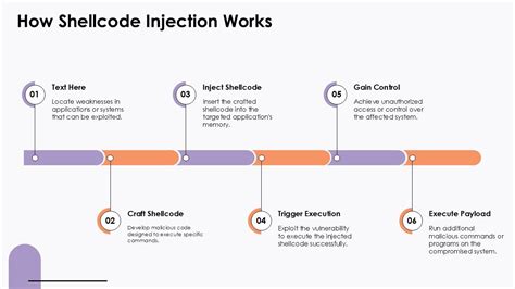 How Shellcode Injection Works PPT Presentation ST AI SS PPT Template