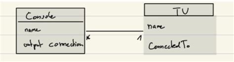 3 Object Orientation Karteikarten Quizlet