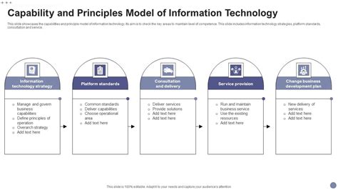 Capability And Principles Model Of Information Technology Ppt Sample