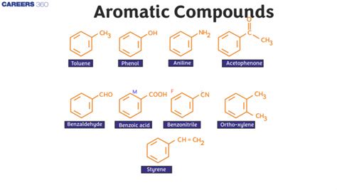 Aromatic Compounds Examples And Their Everyday Uses