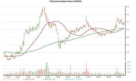 Should You Buy Blackberry Bb After Golden Cross October 20 2025