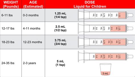 Tylenol Dosage Ebeid Md Pediatrics And Pediatric Cardiology