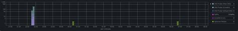 Kubernetes Servfail If We Cycle Our Apiserver Certs · Issue 2464