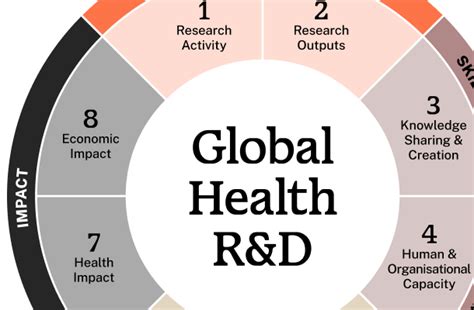 Impact Framework Impact