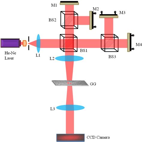 8 Experimental Setup For The Analysis Of Laser Speckle Pattern And Download Scientific Diagram