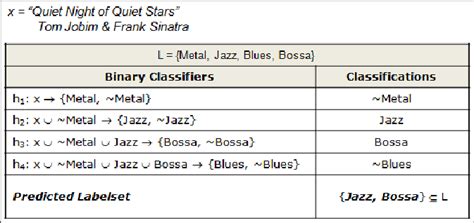 Cc Classification Download Scientific Diagram