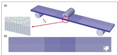 a fe model of cfrp composite beam specimen under