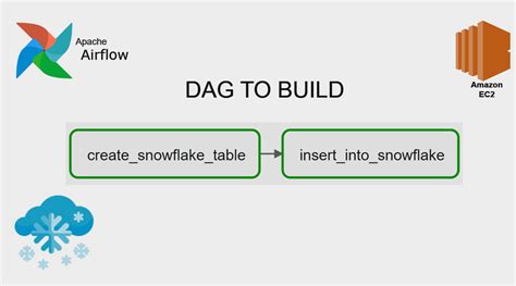 GitHub Vaib AirfllowtoSnowflake Loading The Data From Airfllow To Snowflake