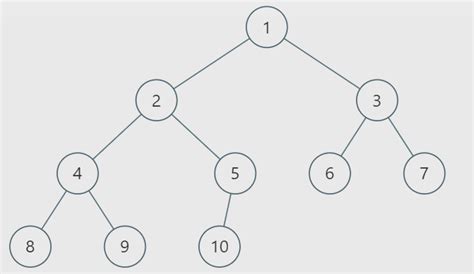 222 完全二叉树的节点个数 Csdn博客