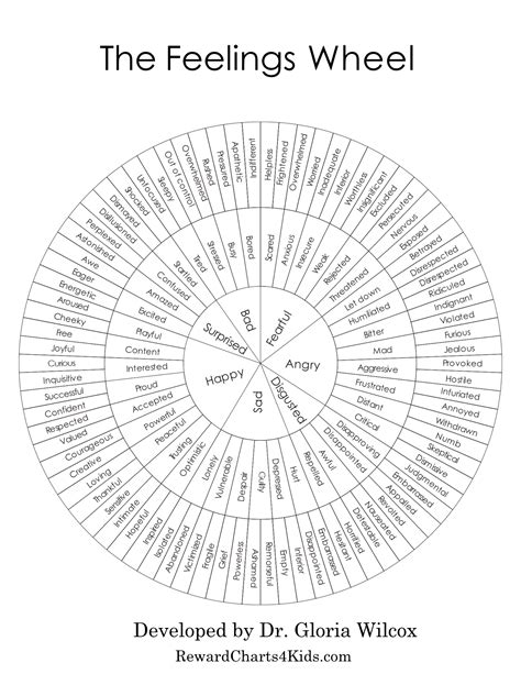 Free Printable Feelings Wheel Pdf Printable Free Templates