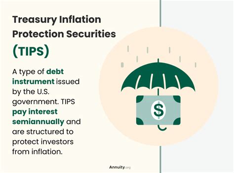 Inflation Protected Instruments At James Browning Blog