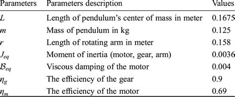 List Of System Setup Parameters Download Scientific Diagram