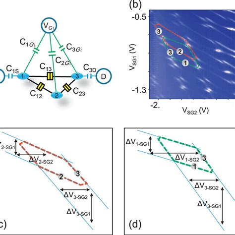 A Schematic Diagram Of The Capacitive Interaction Model For A