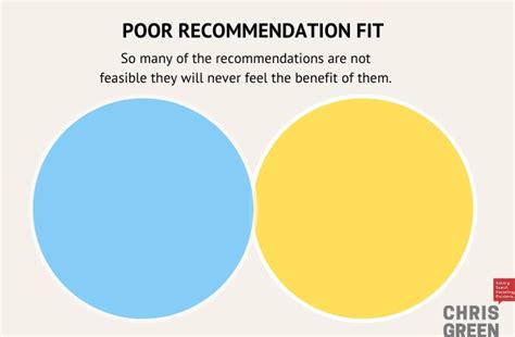 How The Seo Implementation Gap Hurts