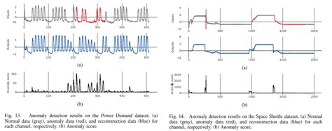 2019 Ieee Transactions On Cybernetics Recurrent Reconstructive