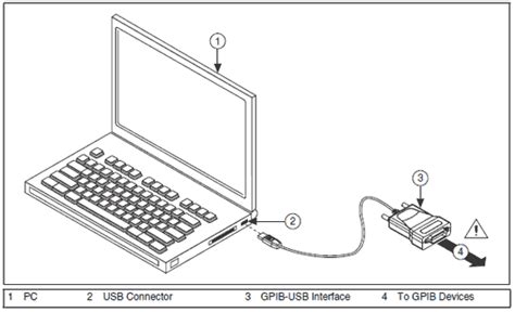 installing gpib usb controllers national instruments