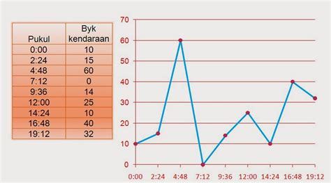 Penyajian Data Dengan Diagram Dan Grafik Mas Ochid