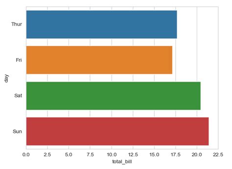 [01 Bar Chart] 002 Horizontal Bar Chart