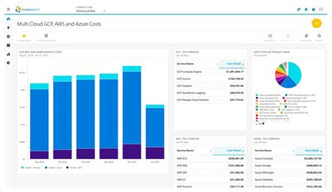 Top 8 Cloud Cost Management Tools In 2023 Nops