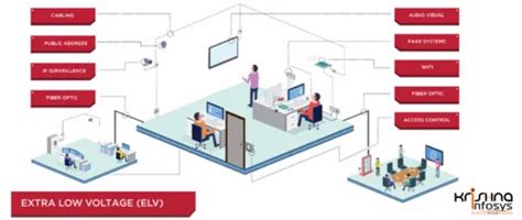 Interactive Voice Response Systems Krishna Infosys At ₹ 2000piece